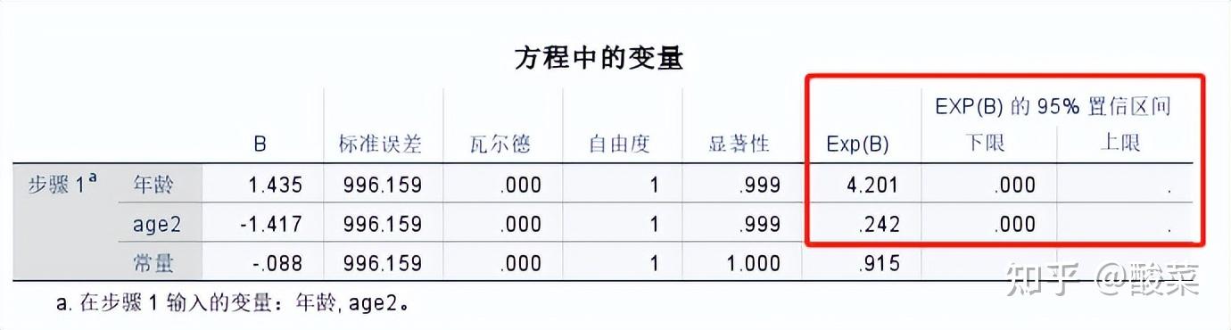【临床研究】为何我的OR（RR、HR）这么大，看着就感觉不对的呢？ - 知乎