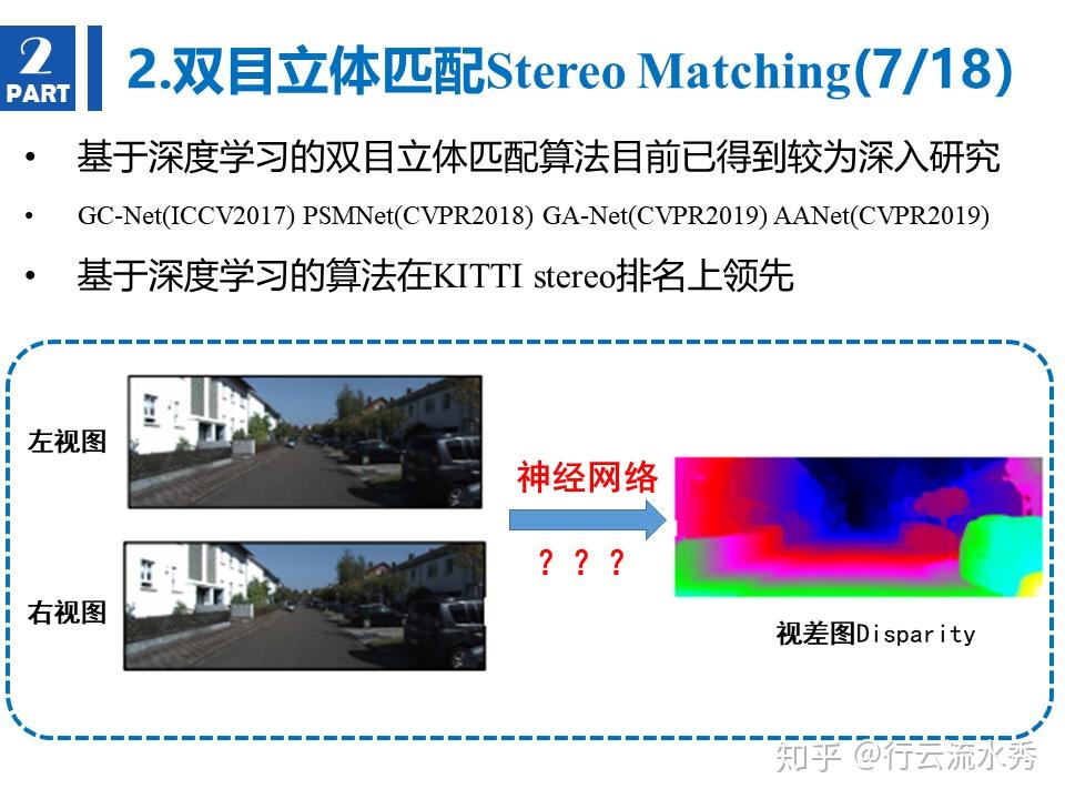 基于深度学习的双目立体匹配-GCNet、GANet、AANet等 - 知乎
