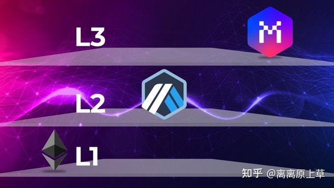 坎昆升级在即！Layer3未来的蓝海市场！提前布局L3的先行者——MXC - 知乎