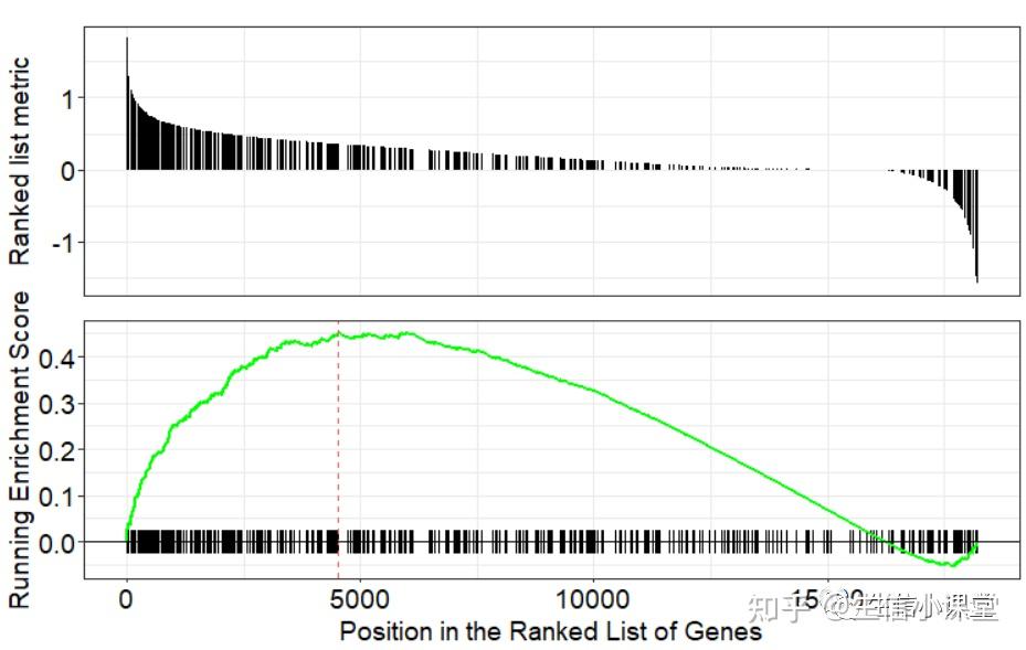 手把手教你用R做GSEA分析 - 知乎