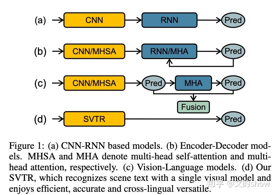 文本识别之SVTR（Paddle出品） - 知乎