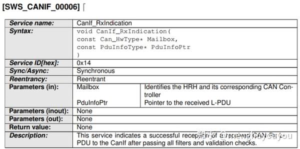 一篇易懂的CAN 通讯功能实现指南2--READ - 知乎