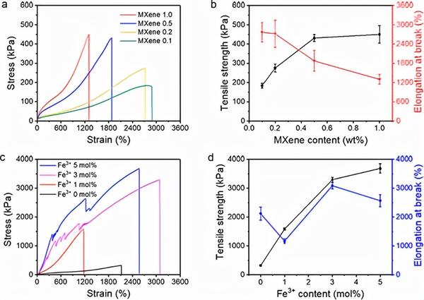 《ACS Nano》清华大学谢续明：超强韧和智能多键网络MXene物理水凝胶 - 知乎