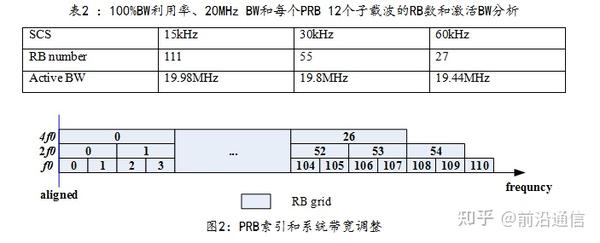 5G RB介绍 - 知乎