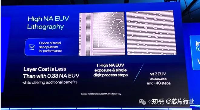 英特尔1.4纳米工艺新策略：高数值孔径EUV光刻机！ - 知乎