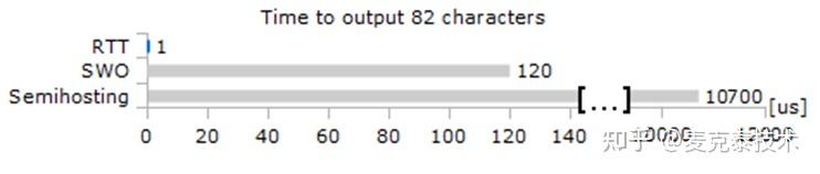 如何在IAR中使用J-Link RTT打印数据？ - 知乎