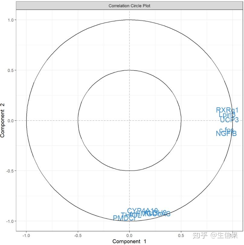 一个R包搞定多组学分析？mixOmics-多组学数据联合分析以及可视化的高逼格工具包！ - 知乎