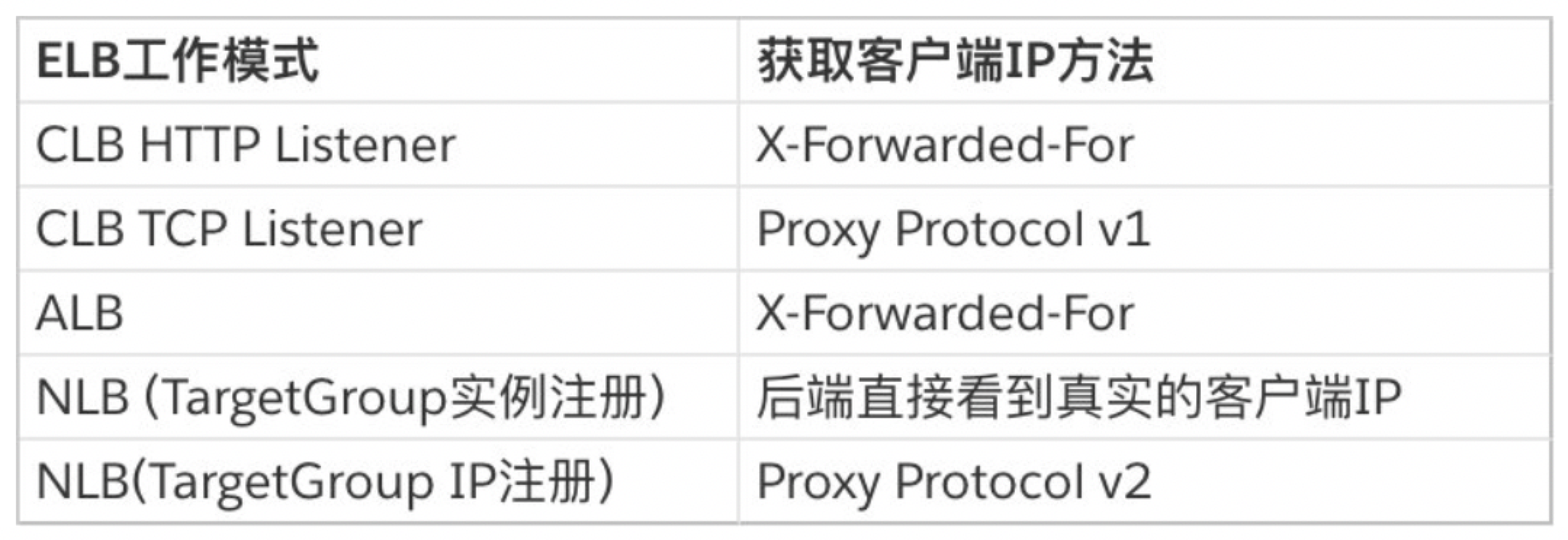 一篇文章，带你梳理ELB常见问题及解决方法 - 知乎