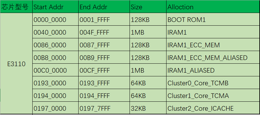 汽车大牛 SemiDrive E3106 & E3110 主芯片替换说明（一） - 知乎