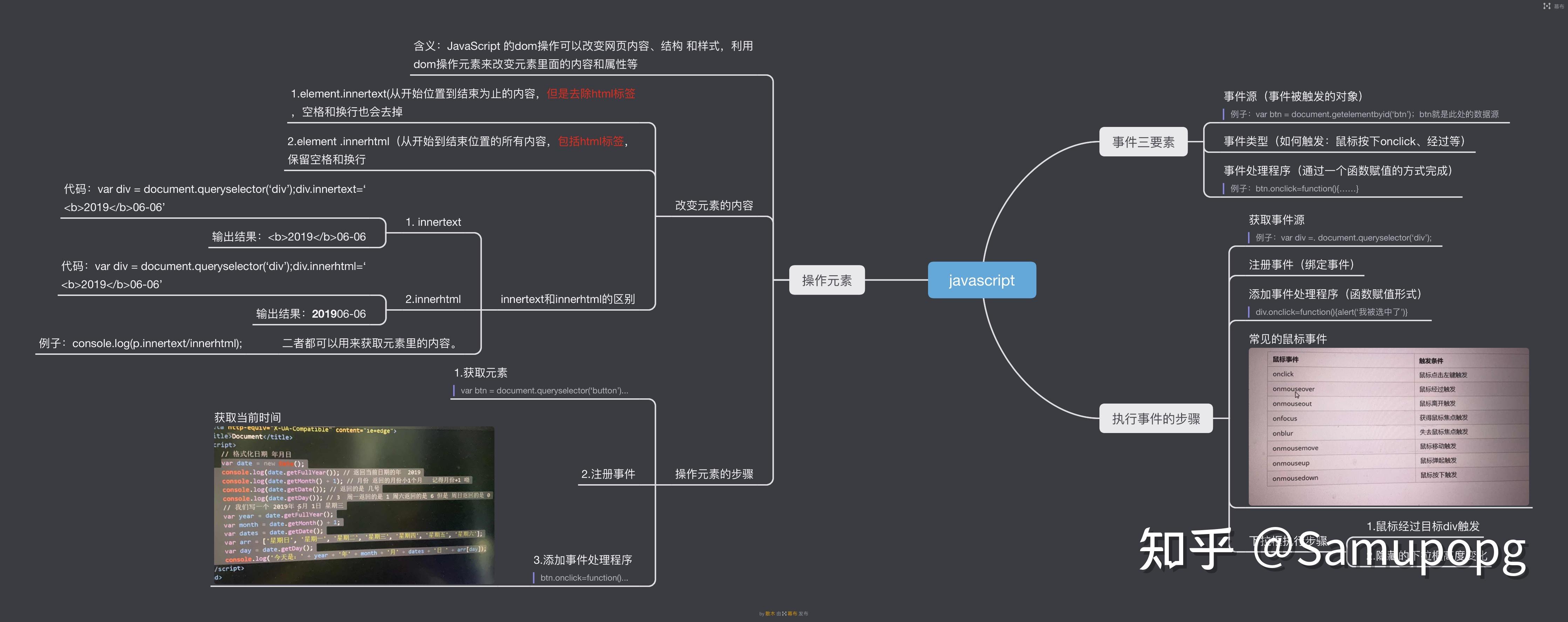 JavaScript学习|DOM树 - 知乎
