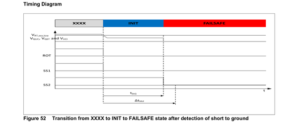 英飞凌TLF35584电源管理芯片中文手册解读【万字长文】 - 知乎