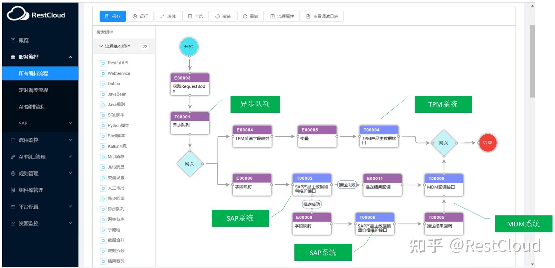 RestCloud ESB平台，轻量级的企业服务总线 - 知乎