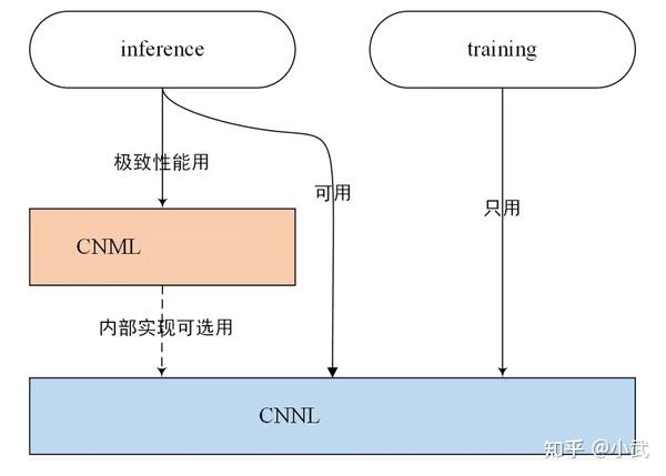 寒武纪MUL - 知乎