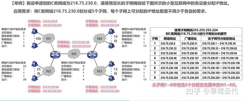 IPv4地址 - 知乎