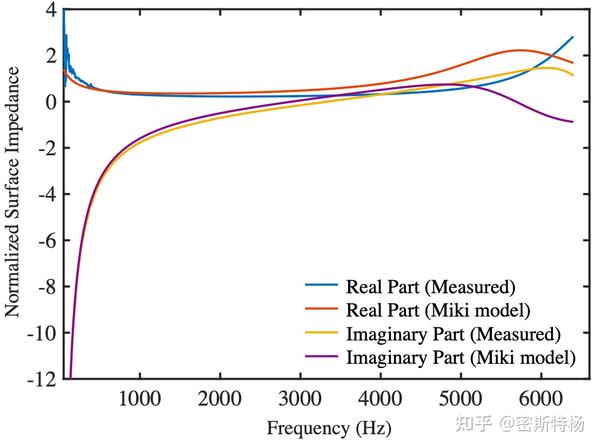 Matlab fminsearch函数的使用 - 知乎