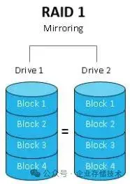 ODCC NVMe SSD RAID 性能测试技术报告 (附批注) - 知乎
