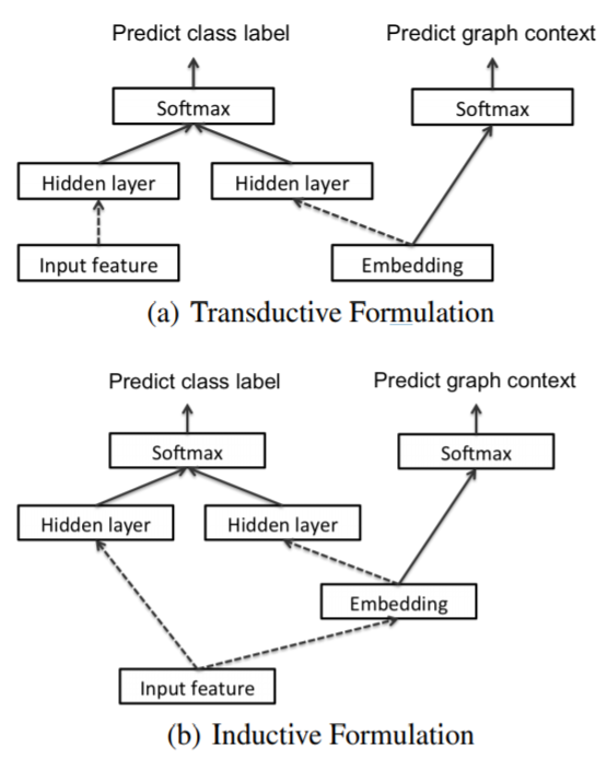 缨邪箍社逛 with Graph Embeddings - 知乎
