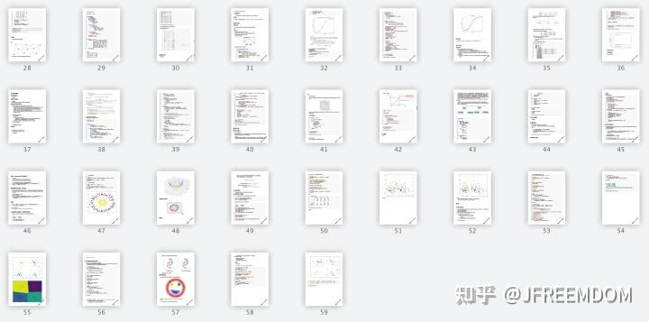 Python数学建模各种模型代码，可视化代码，全部可运行，获奖必备 - 知乎
