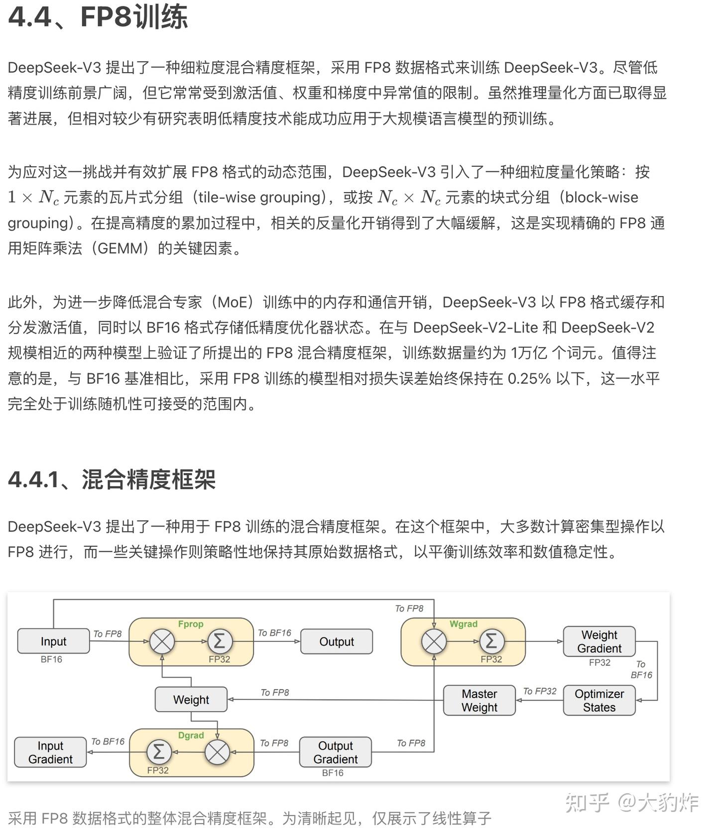 LLM：DeepSeek 系列（从DeepSeek LLM 到 R1） - 知乎