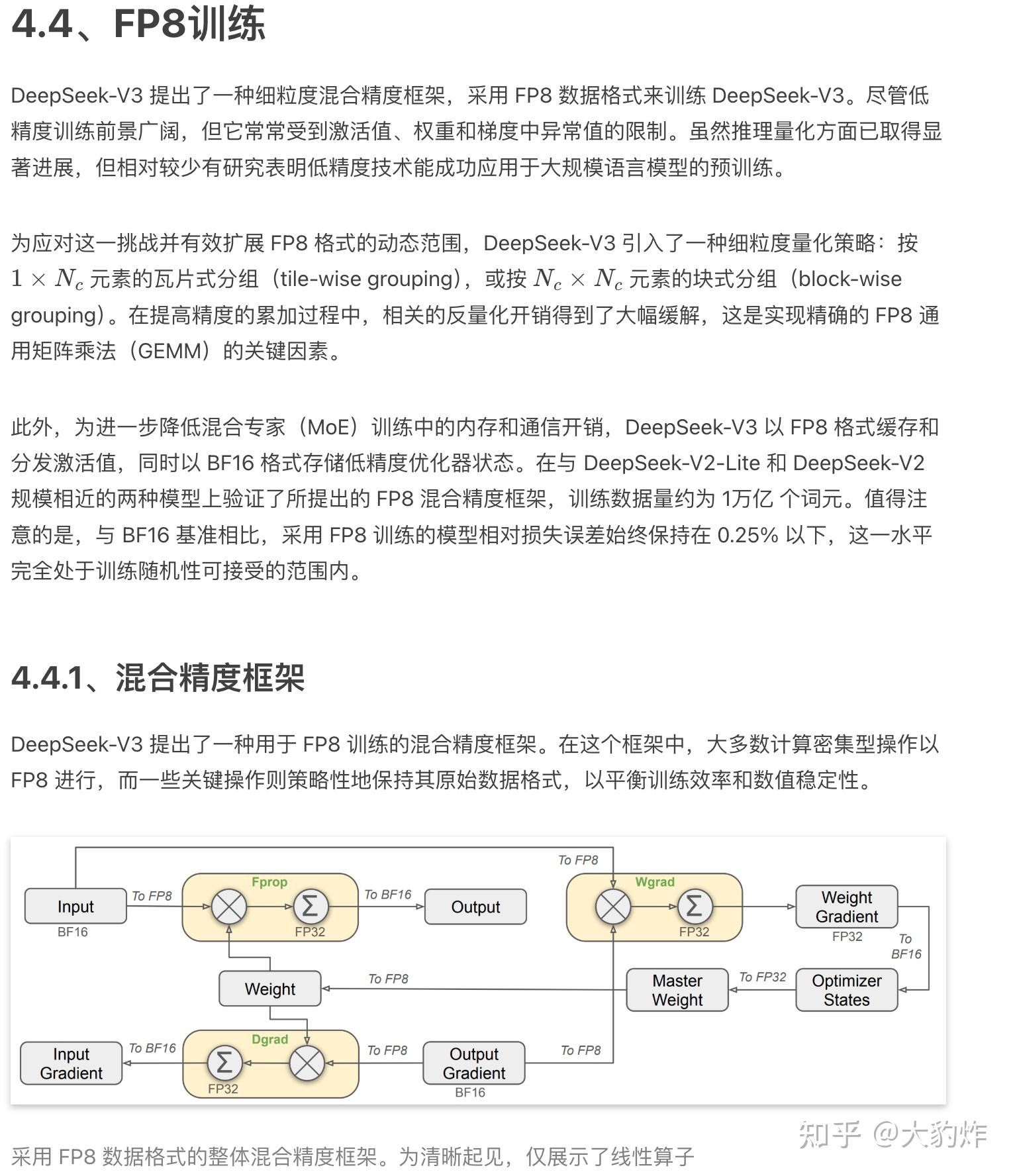 LLM：DeepSeek 系列（从DeepSeek LLM 到 R1） - 知乎