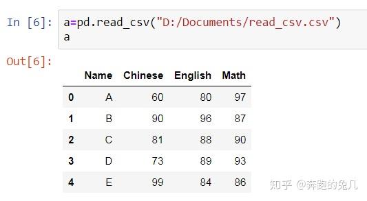 Python学习笔记:6 Pandas数据的导入和导出 知乎