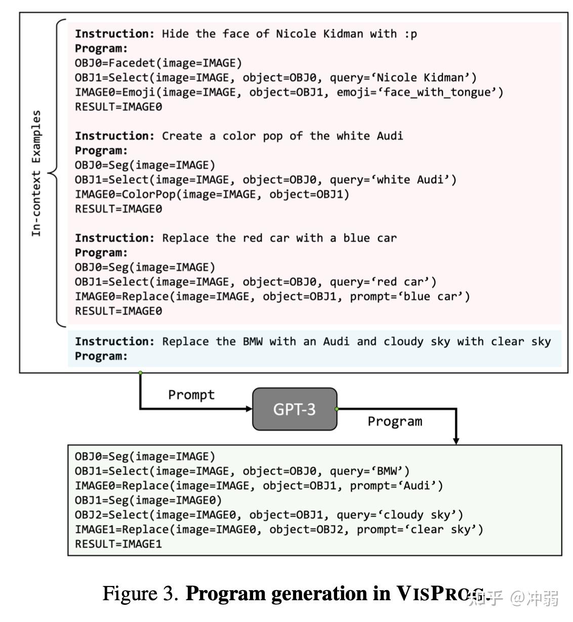 Visual Programming——实现通用人工智能的另一种方式 - 知乎
