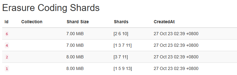 Seaweedfs Erasure-coding 深度解析 纠删码 里德所罗门码 分布式对象存储 冗余纠错高可用测试 - 知乎