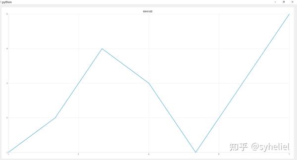 PyQt5学习-pyqtchart(1)-简单折线图 - 知乎