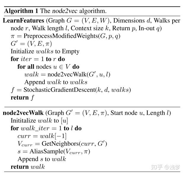 【Graph Embedding】node2vec：算法原理，实现和应用 - 知乎