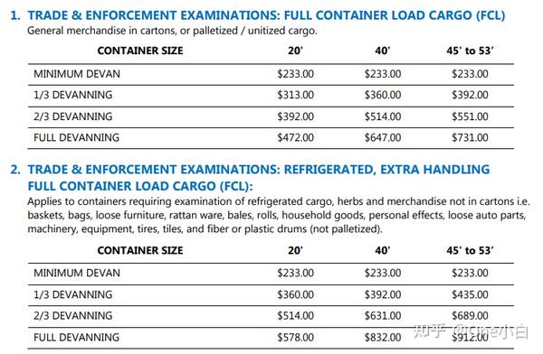 美国 CES 查验服务提供商 Price Transfer 介绍 - 知乎