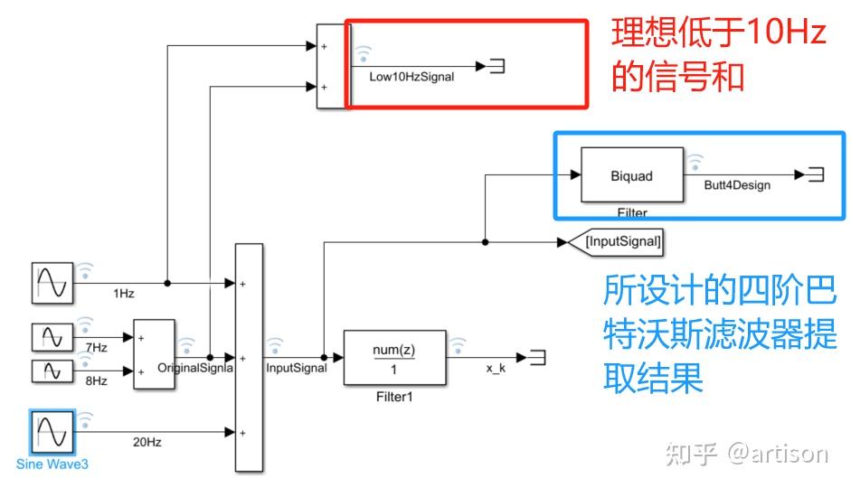 [Matlab|Simulink]| [8] Filter Designer设计与建模实现 - 知乎