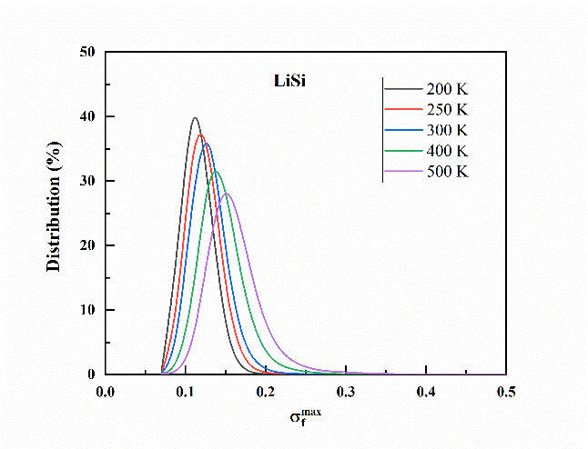 【DP-GEN教程】DP-GEN运行 无痛上手指南--LiSi晶体的DP势函数构建 - 知乎