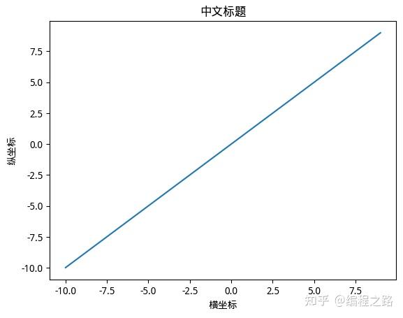 Linux 上 Matplotlib 解决中文字体显示问题 - 知乎