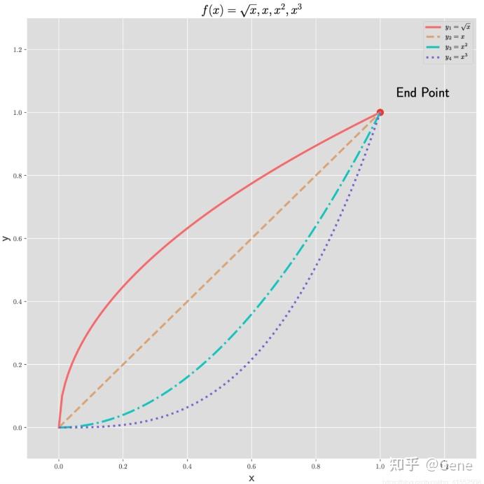 Python 画图（一）：各类基础操作 - 知乎