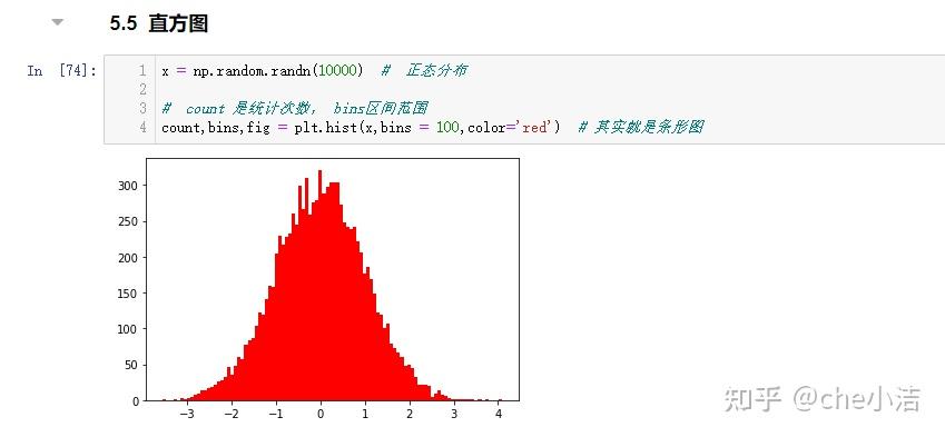 Che小洁数据分析学习笔记python五数据展现绘图模块 Matplotlib数据绘图 知乎