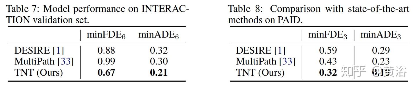 谷歌WAYMO最新方法Target-driveN Trajectory Prediction论文介绍 - 知乎