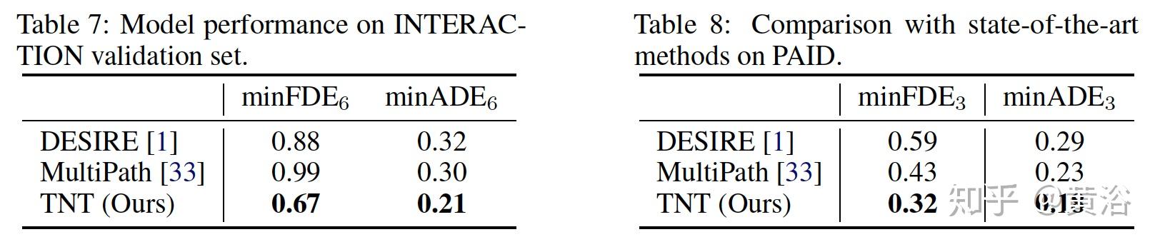 谷歌WAYMO最新方法Target-driveN Trajectory Prediction论文介绍 - 知乎