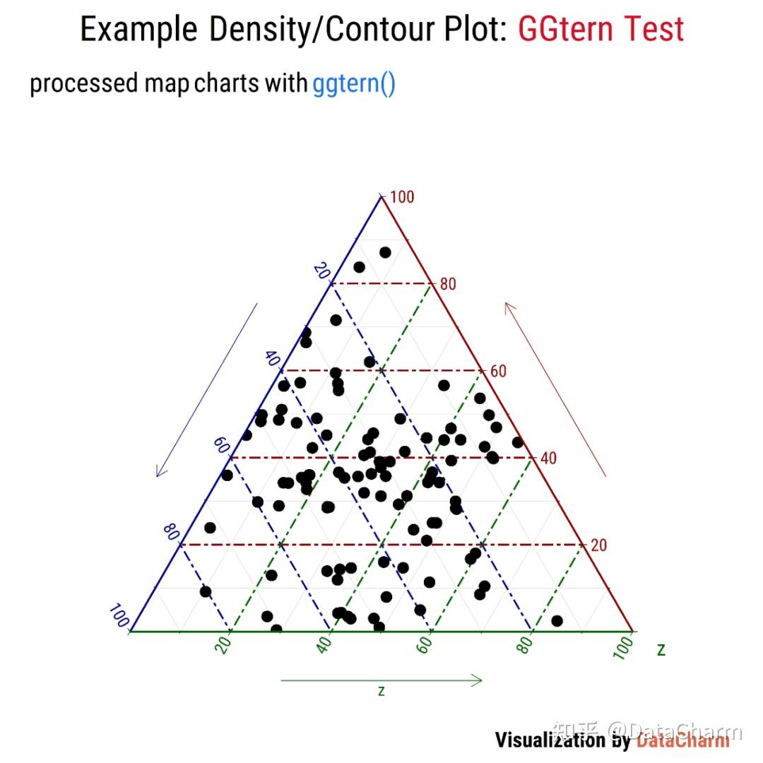 绘图提高篇 | Python-R-三相元图(ternary plots)绘制 - 知乎