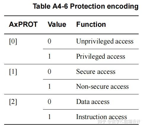 ARM CoreLink TZC-400 TrustZone Address Space Controller - 知乎