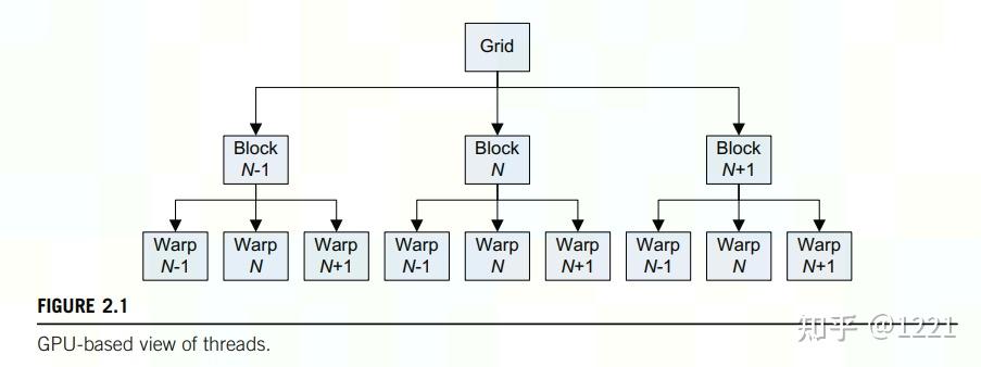 《CUDA并行程序设计》笔记一 - 知乎