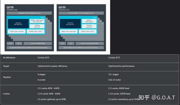 ARM架构学习《基础篇》---ARM架构简介 - 知乎