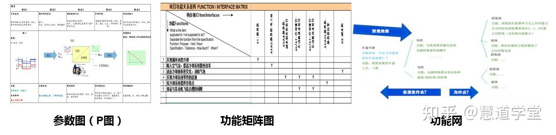 新版FMEA（2019版）DFMEA设计FMEA详解 - 知乎