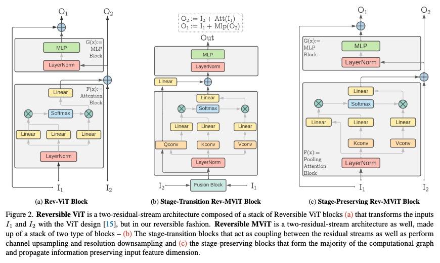 爱可可AI前沿推介(8.1) - 知乎
