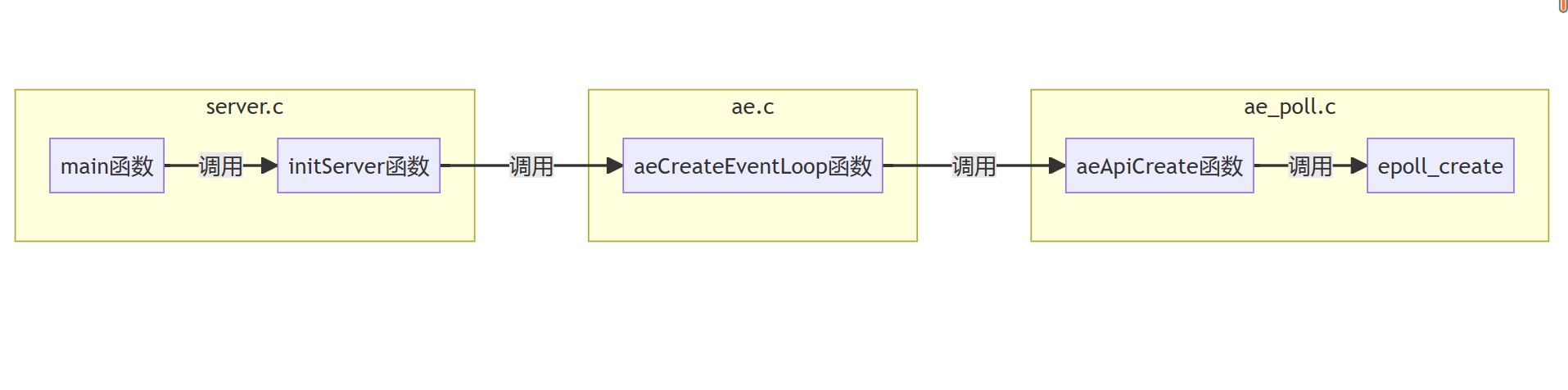 Linux网络编程之Reactor模型及其应用 - 知乎