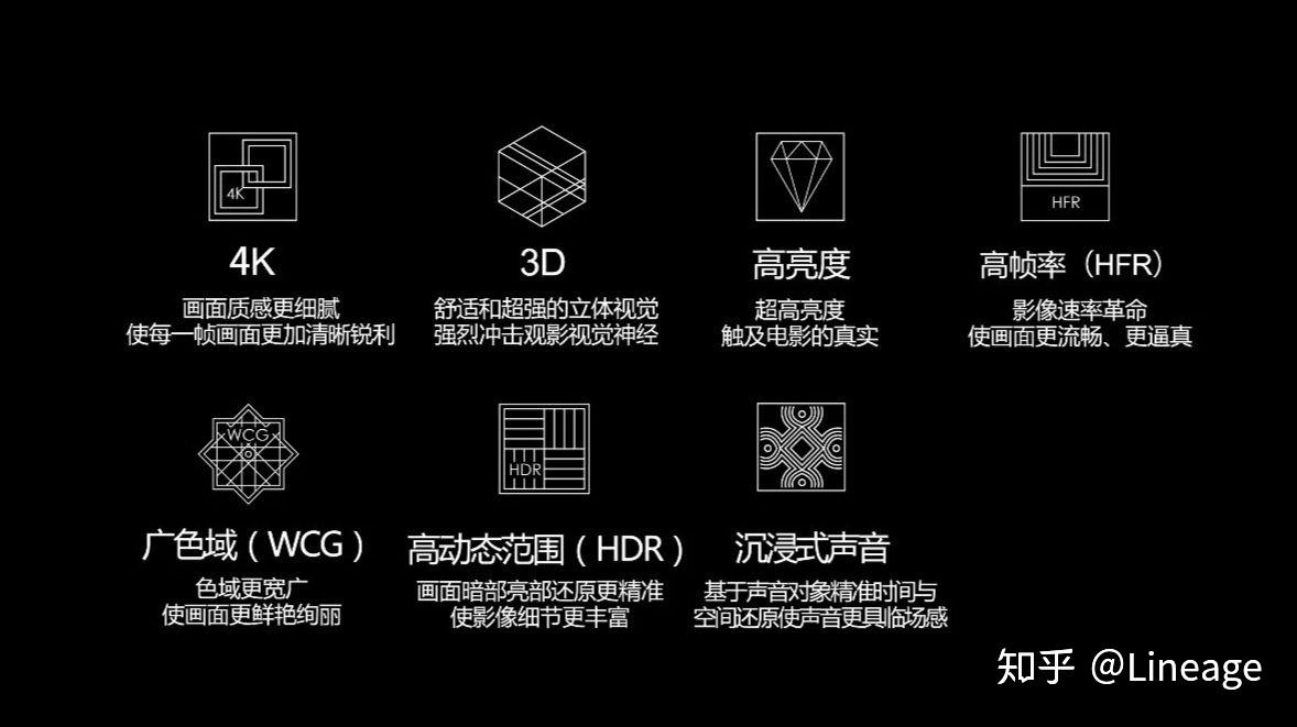 广州假期必看IMAX、杜比影院、LUXE、CINITY、PRIME巨幕、CGS中国巨幕等厅之间区别以及选择 - 知乎