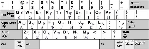 Mathtype常用技巧（小白专用） - 知乎