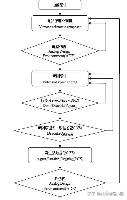 Cadence使用入门 - 知乎