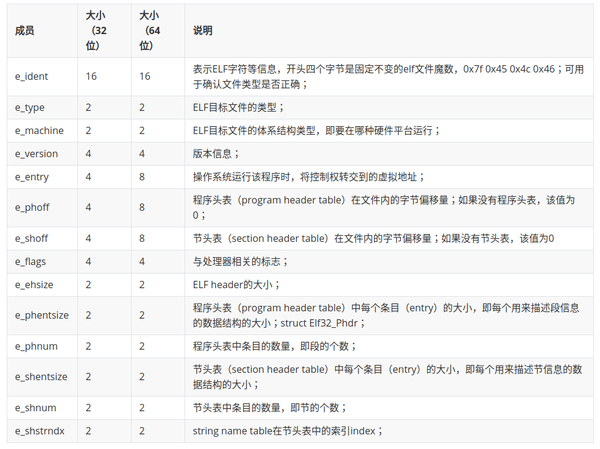 linux中ELF二进制程序解析 - 知乎