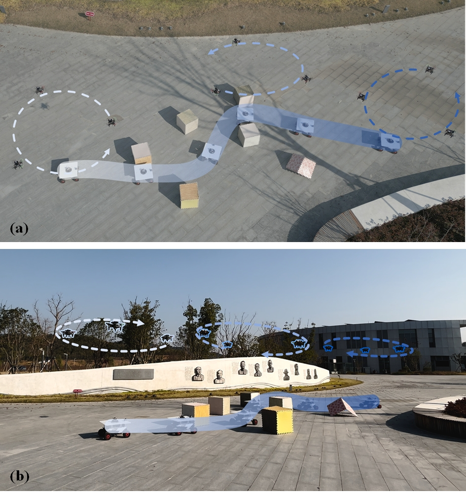 科研案例| 浙大发布CoNi-MPC空地协作框架，挑战GPS/SLAM束缚，松灵差速底盘Scout Mini助力车载无人机实现随飞随落 - 知乎