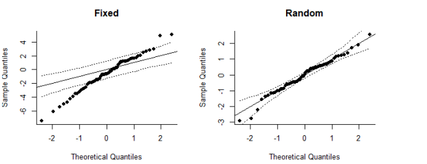 如何运用R语言进行Meta分析在【文献计量分析、贝叶斯、机器学习等】多技术的融合 - 知乎